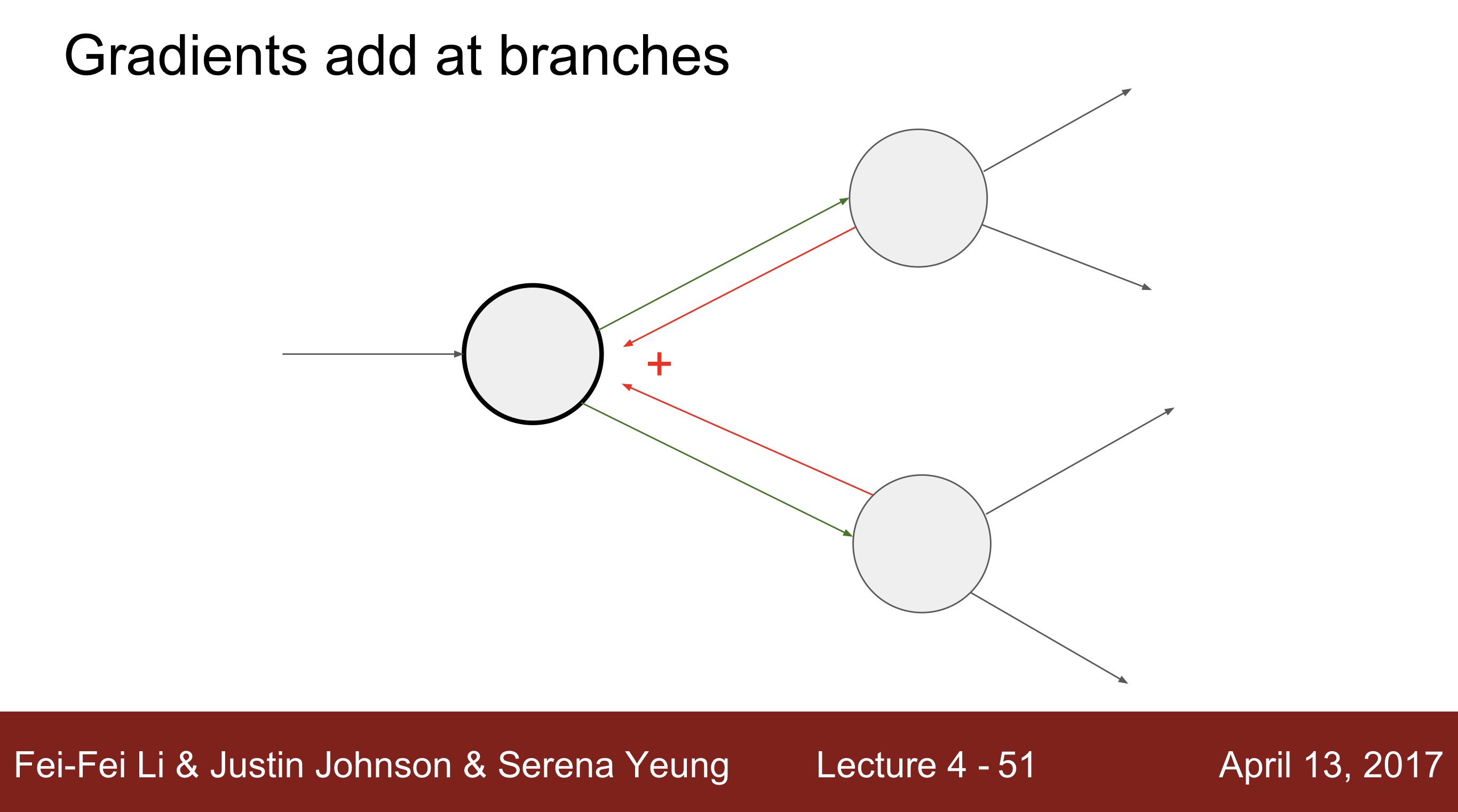 Stanford University CS231n - Lecture 4 :: Backpropagation and Neural Networks