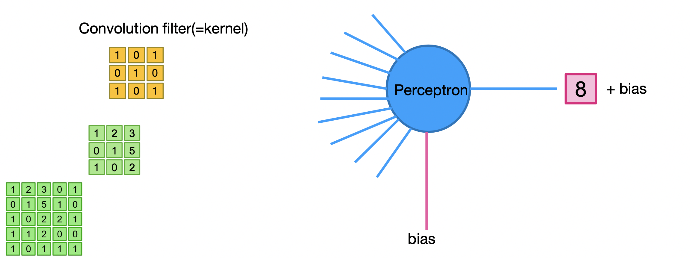 Lab 10 Convolutional Neural Network - Convolution