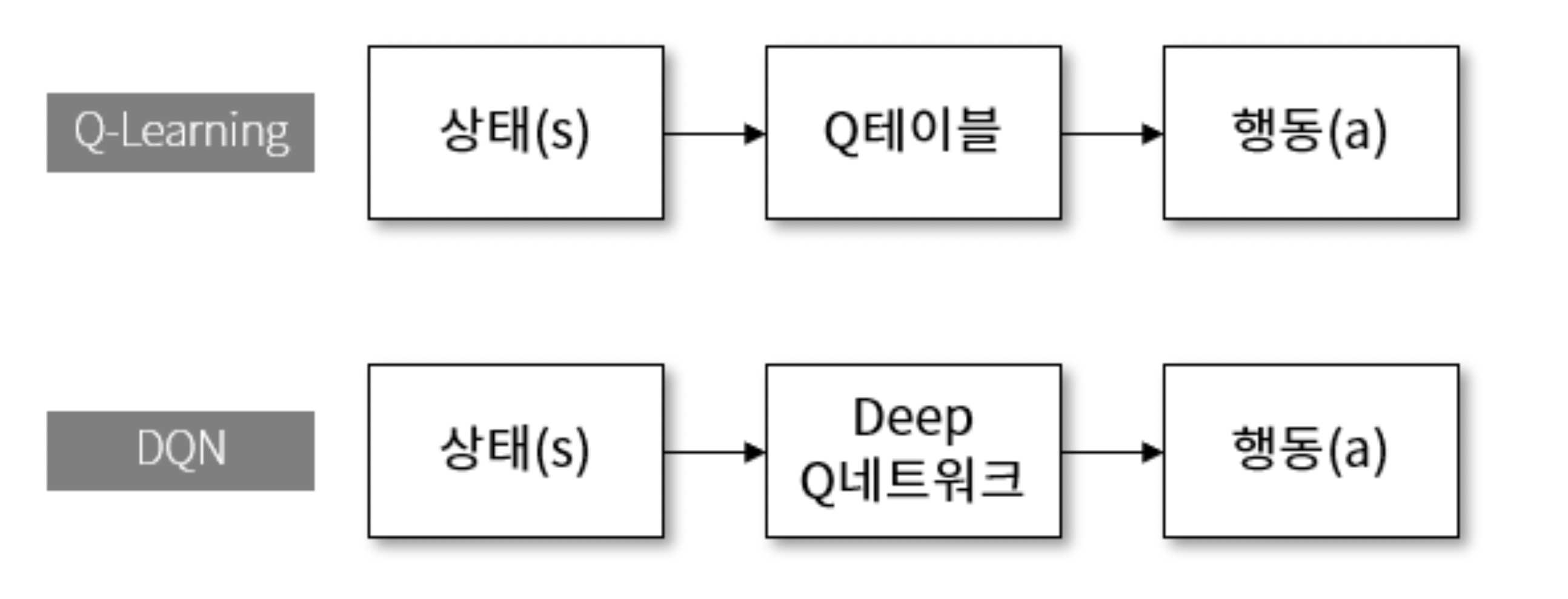 [HUFS RL] 강화학습 : Reinforcement Learning: DDPG (Deep Deterministic ...
