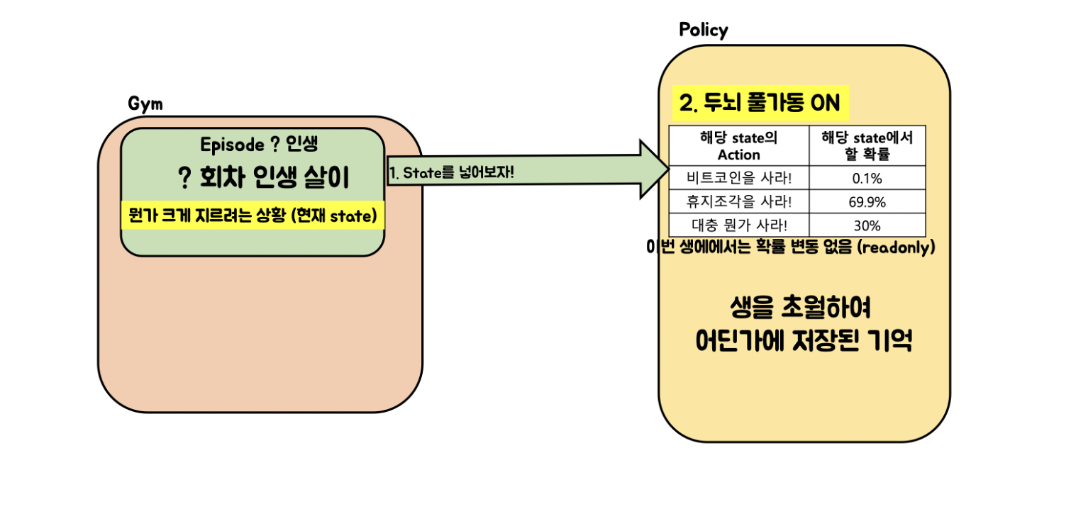 [HUFS RL] 강화학습 : Reinforcement Learning: PPO (Proximal Policy Optimization)