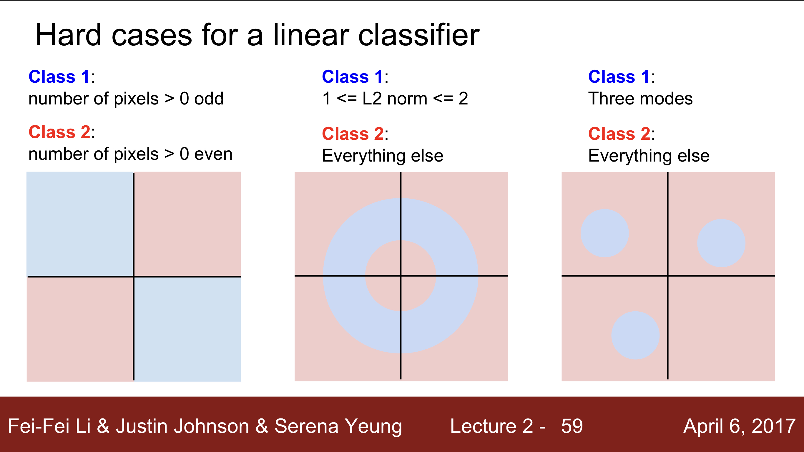 Stanford University CS231n - Lecture 2 :: Image Classification