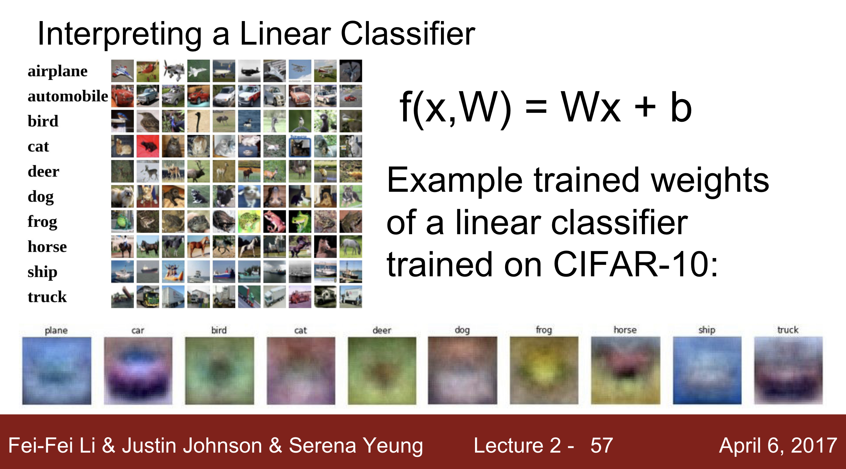 Stanford University CS231n - Lecture 2 :: Image Classification