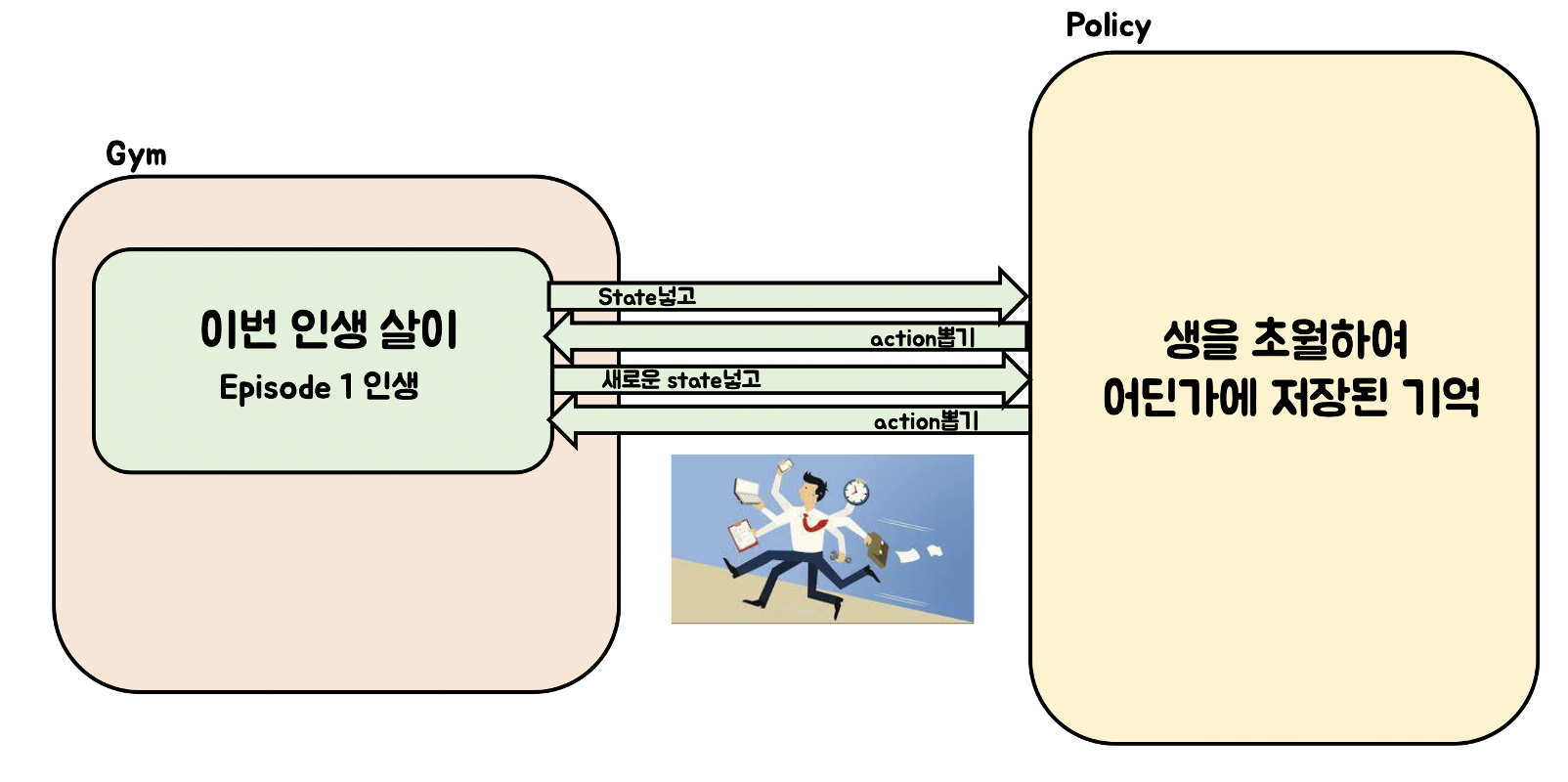 [HUFS RL] 강화학습 : Reinforcement Learning: PPO (Proximal Policy Optimization)