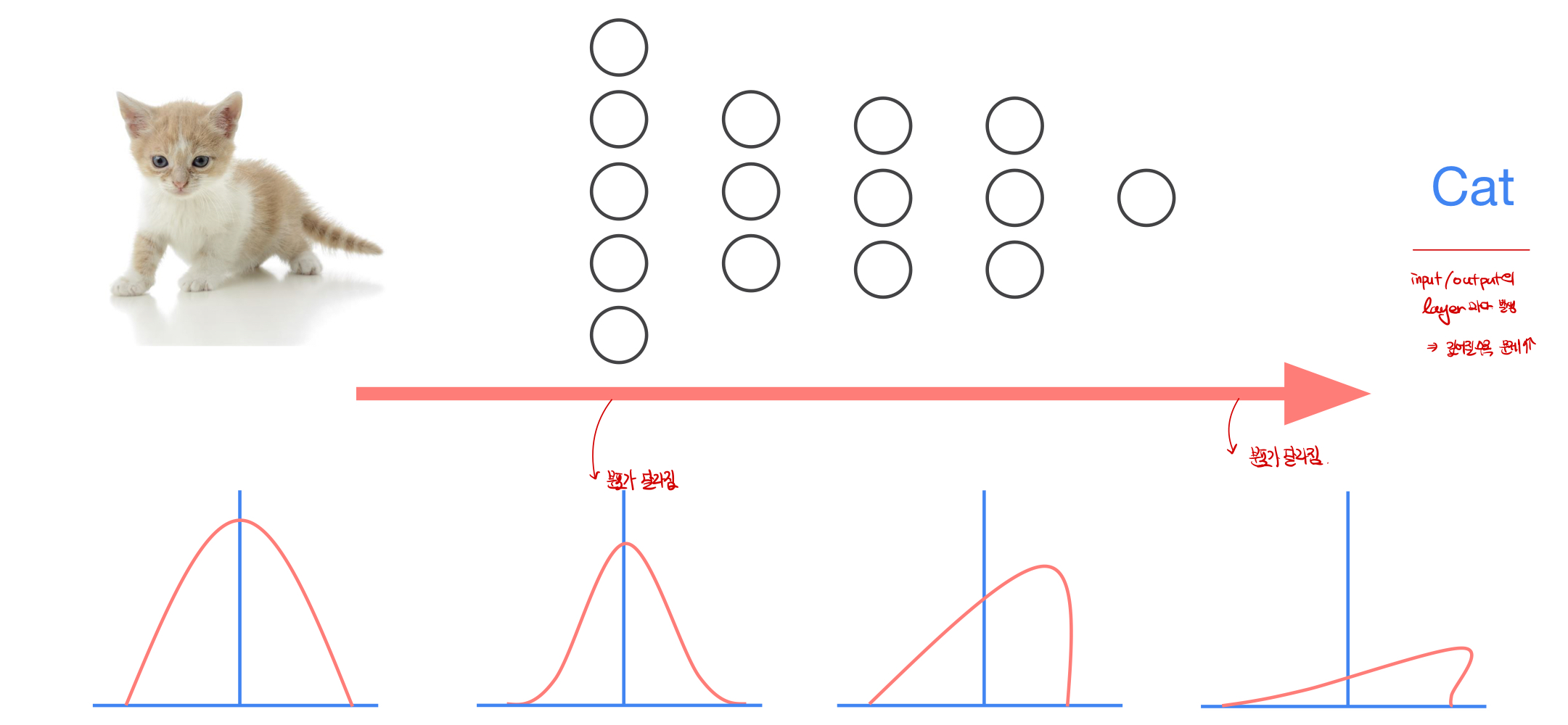 Batch -Normalization