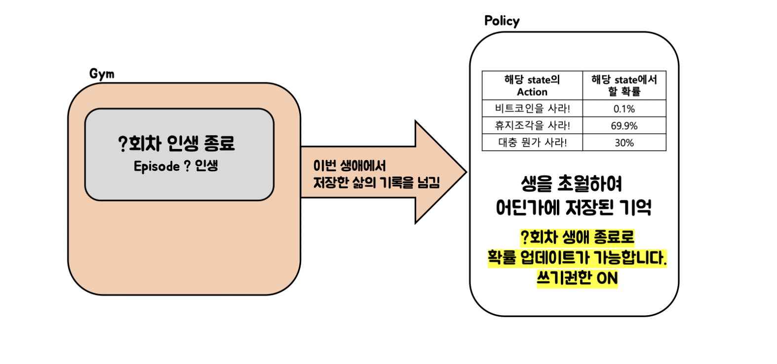[HUFS RL] 강화학습 : Reinforcement Learning: PPO (Proximal Policy Optimization)