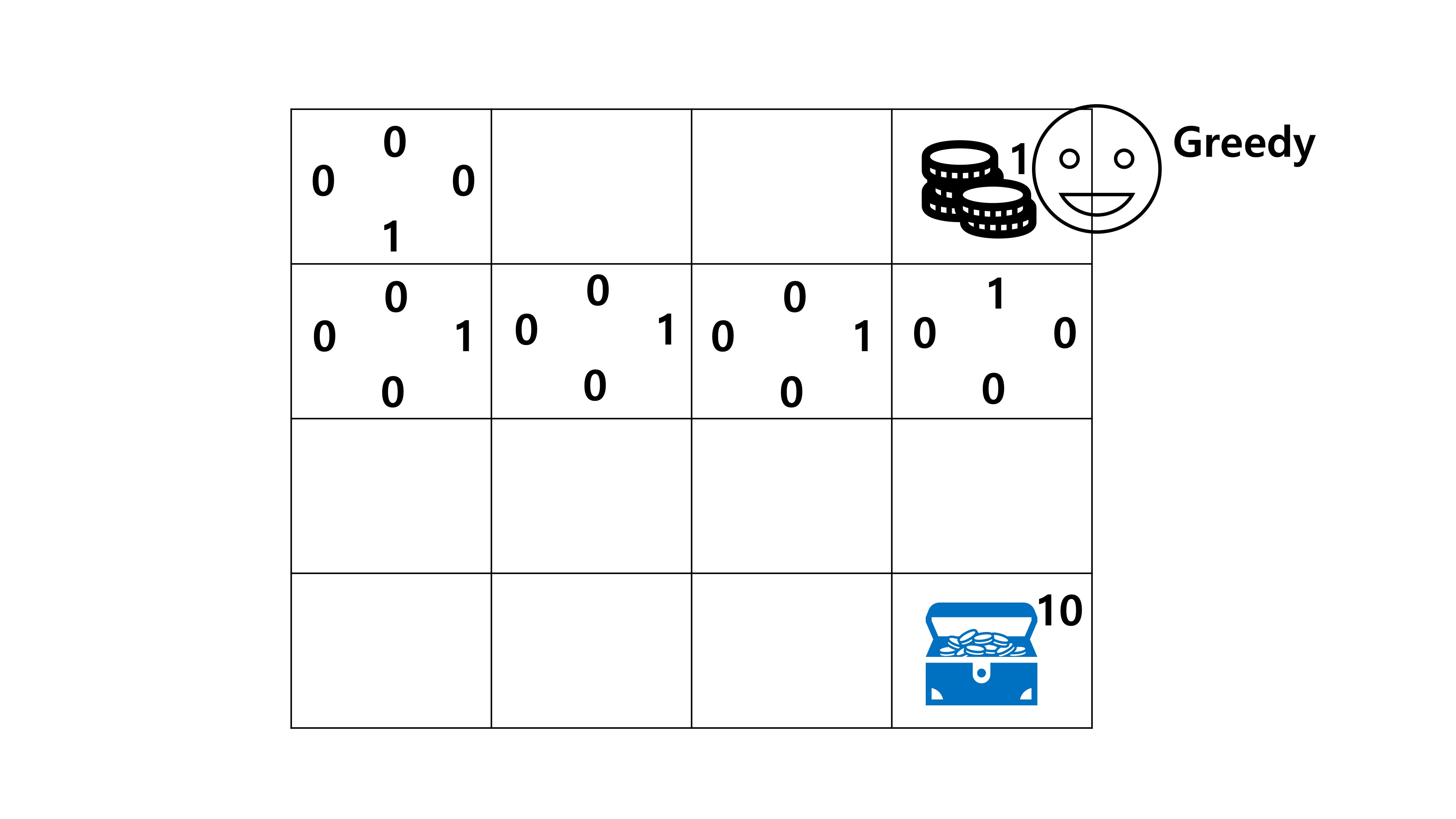 [HUFS RL] 강화학습 : Reinforcement Learning: Policy Gradient (REINFORCEMENT)