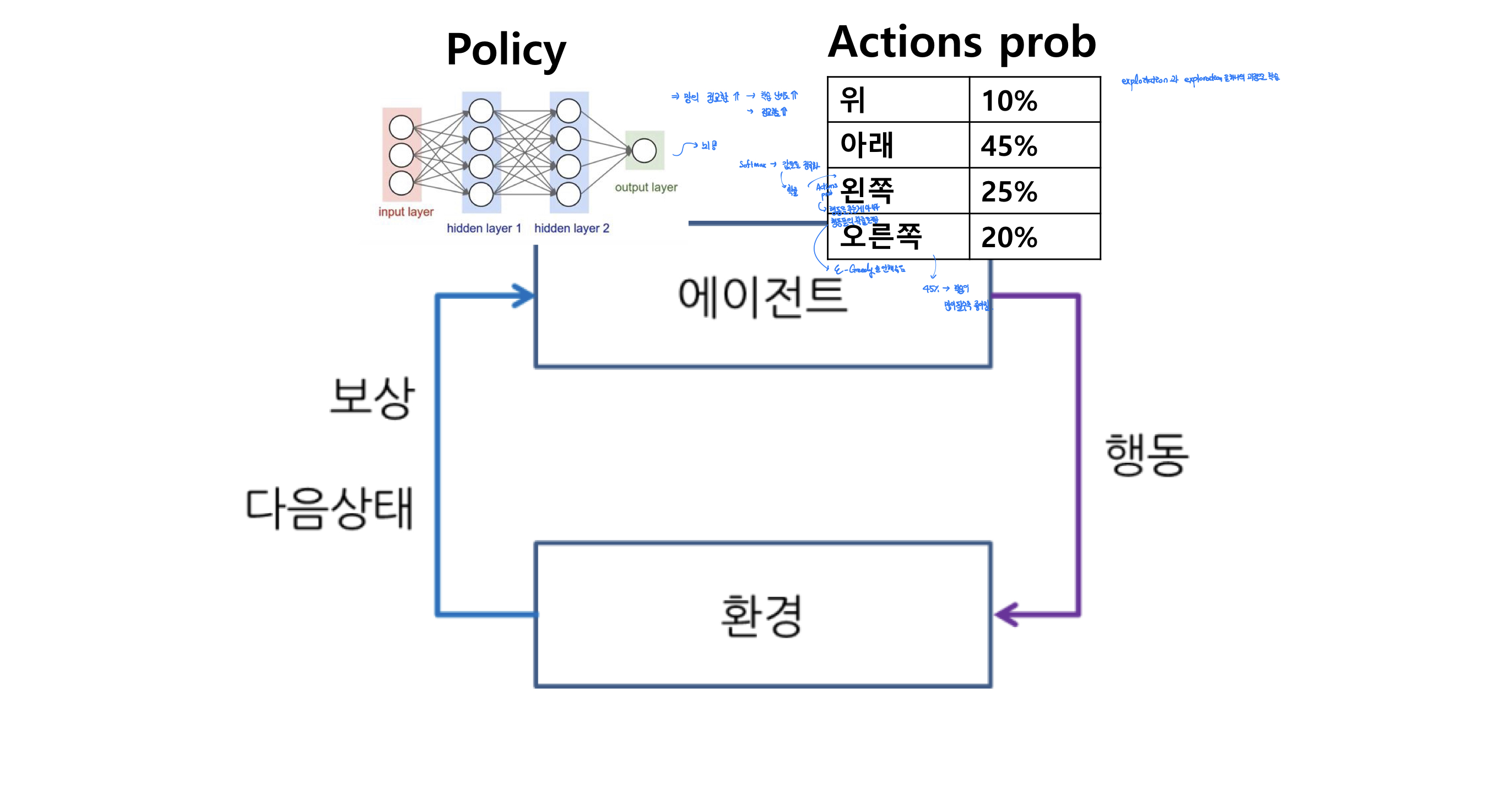[HUFS RL] 강화학습 : Reinforcement Learning: PPO (Proximal Policy Optimization)
