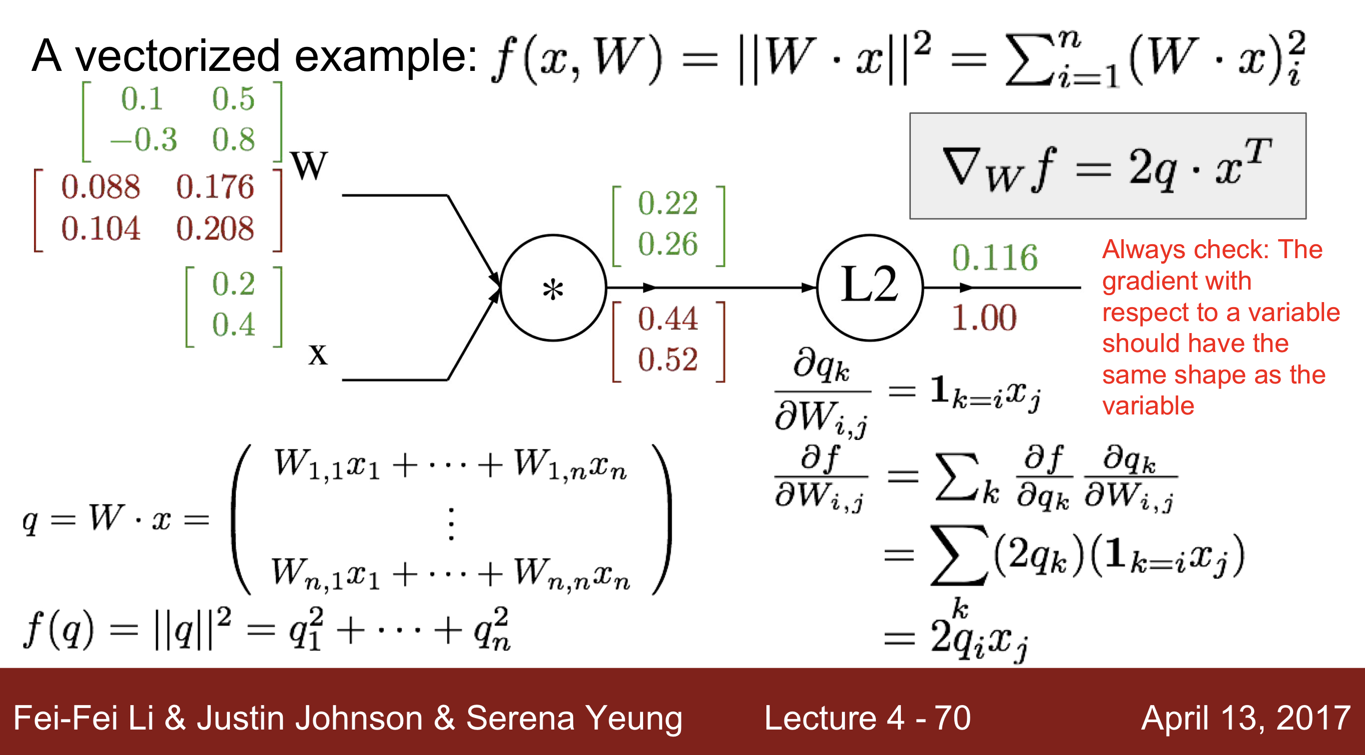 Stanford University CS231n - Lecture 4 :: Backpropagation and Neural ...
