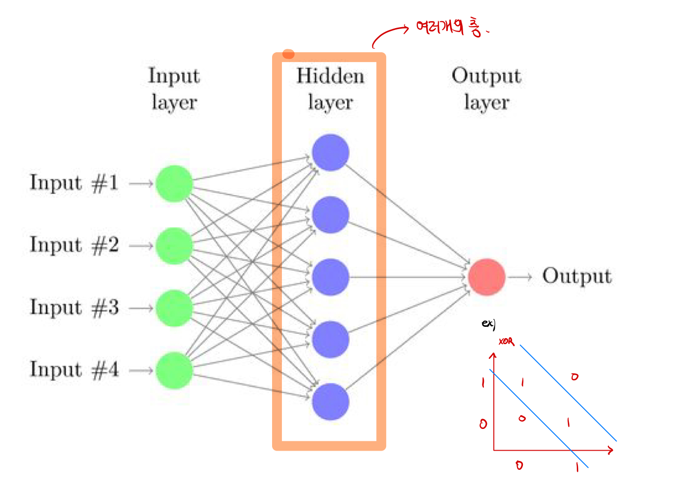 Perceptron
