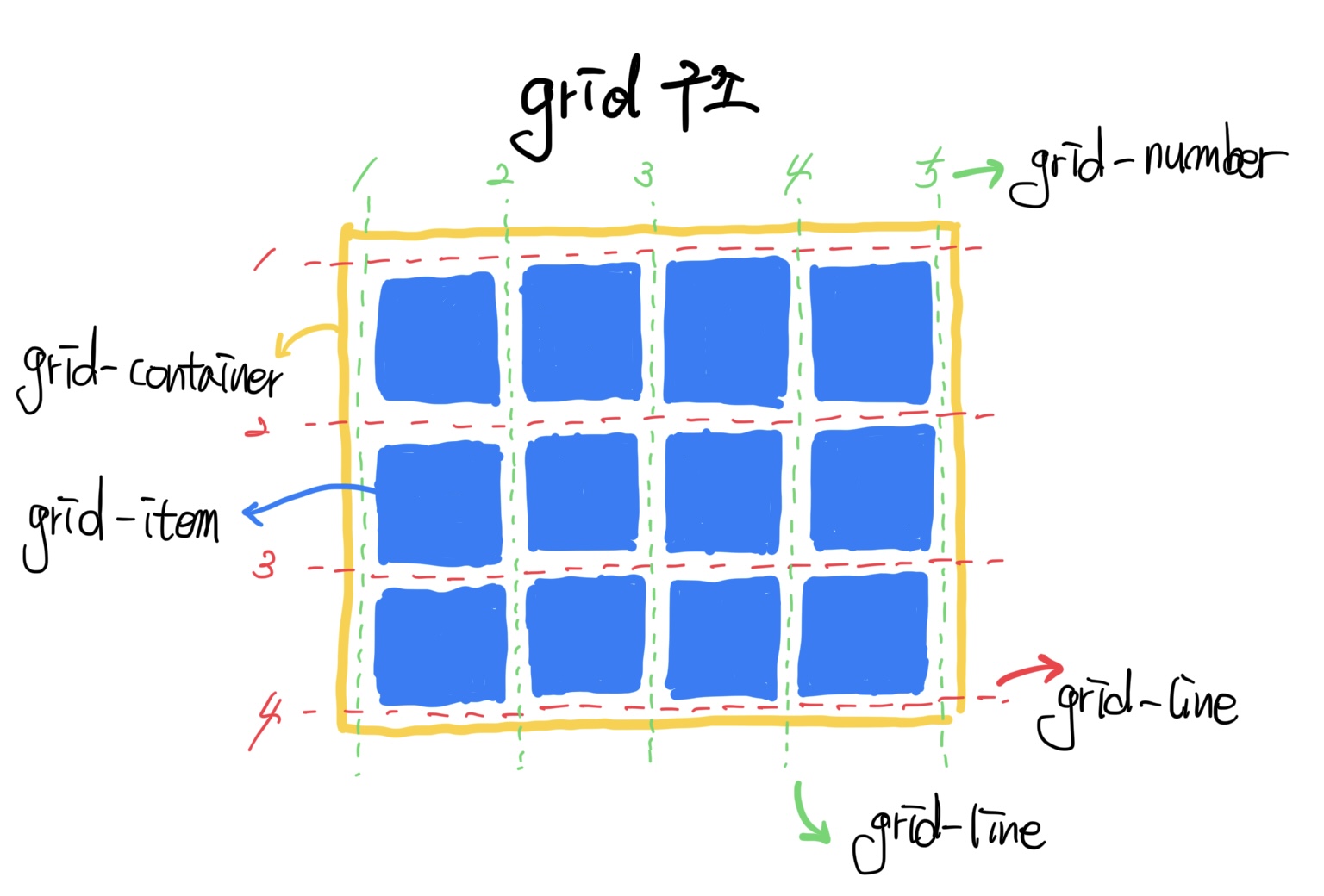 Grid Layout