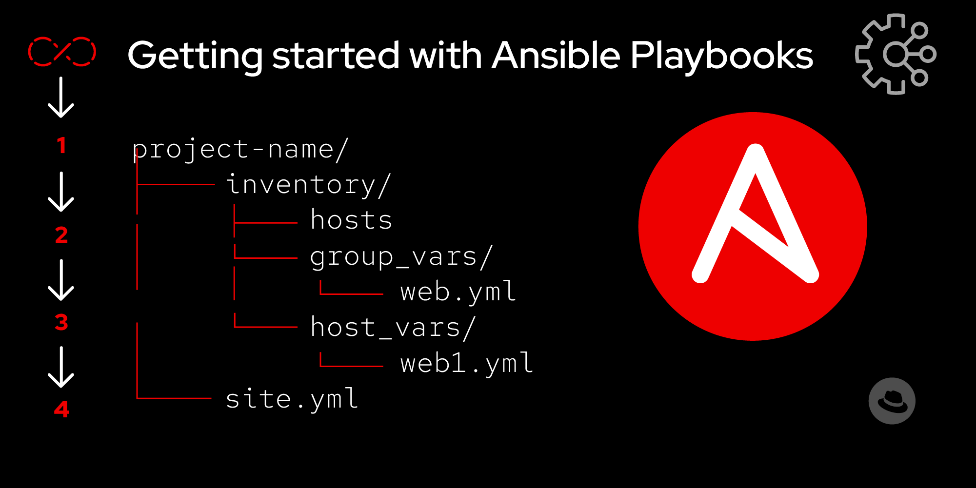 [DevOps] Ansible (1)