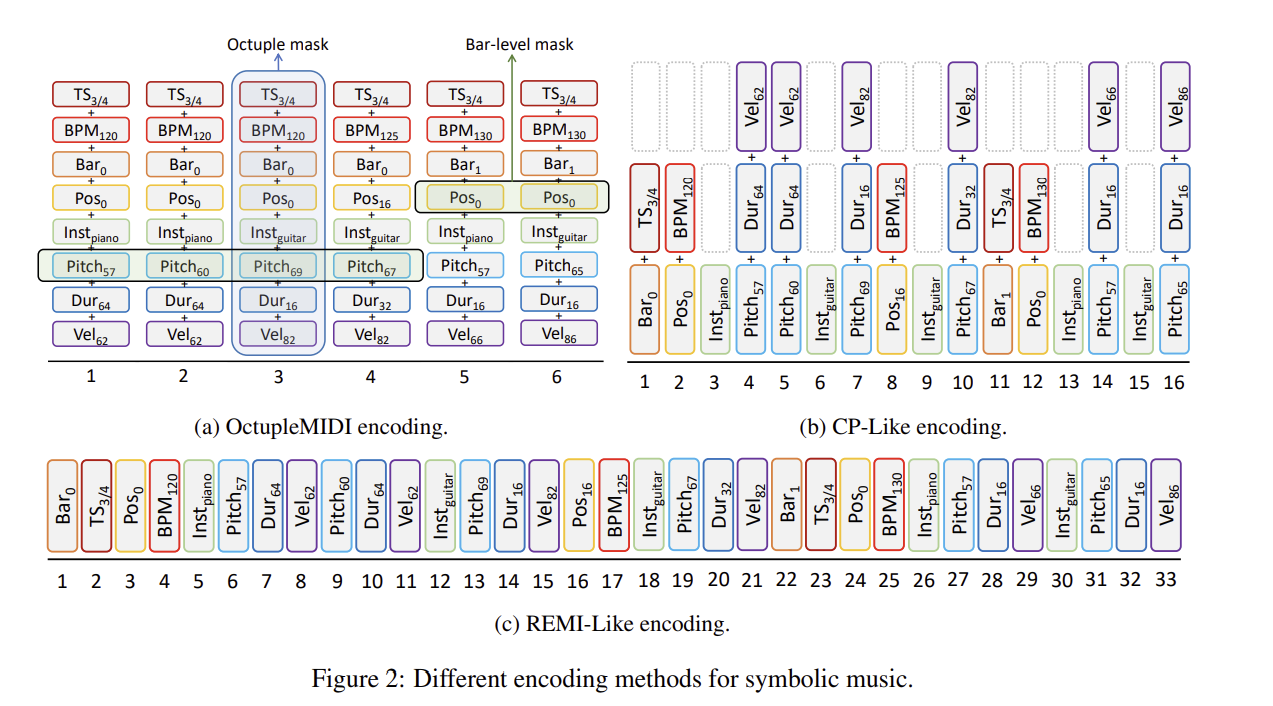 논문 리뷰 : MusicBERT