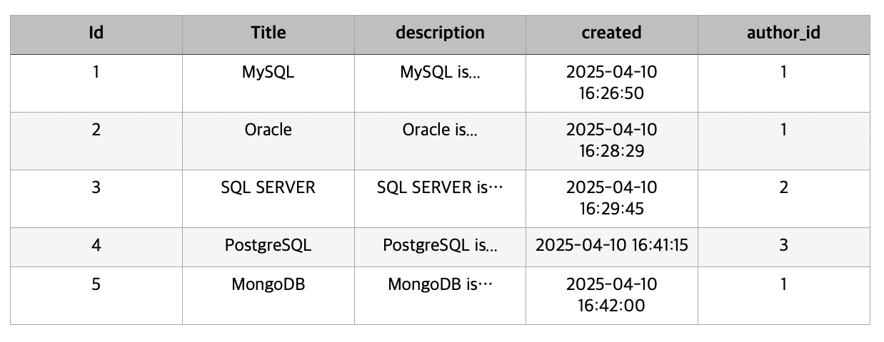 MySQL - TABLE 분리