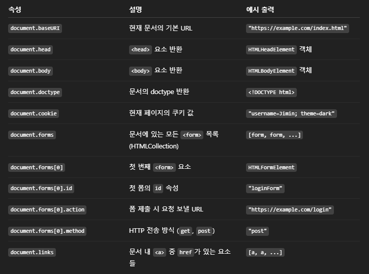 Javascript Dom 개념 및 조작하기