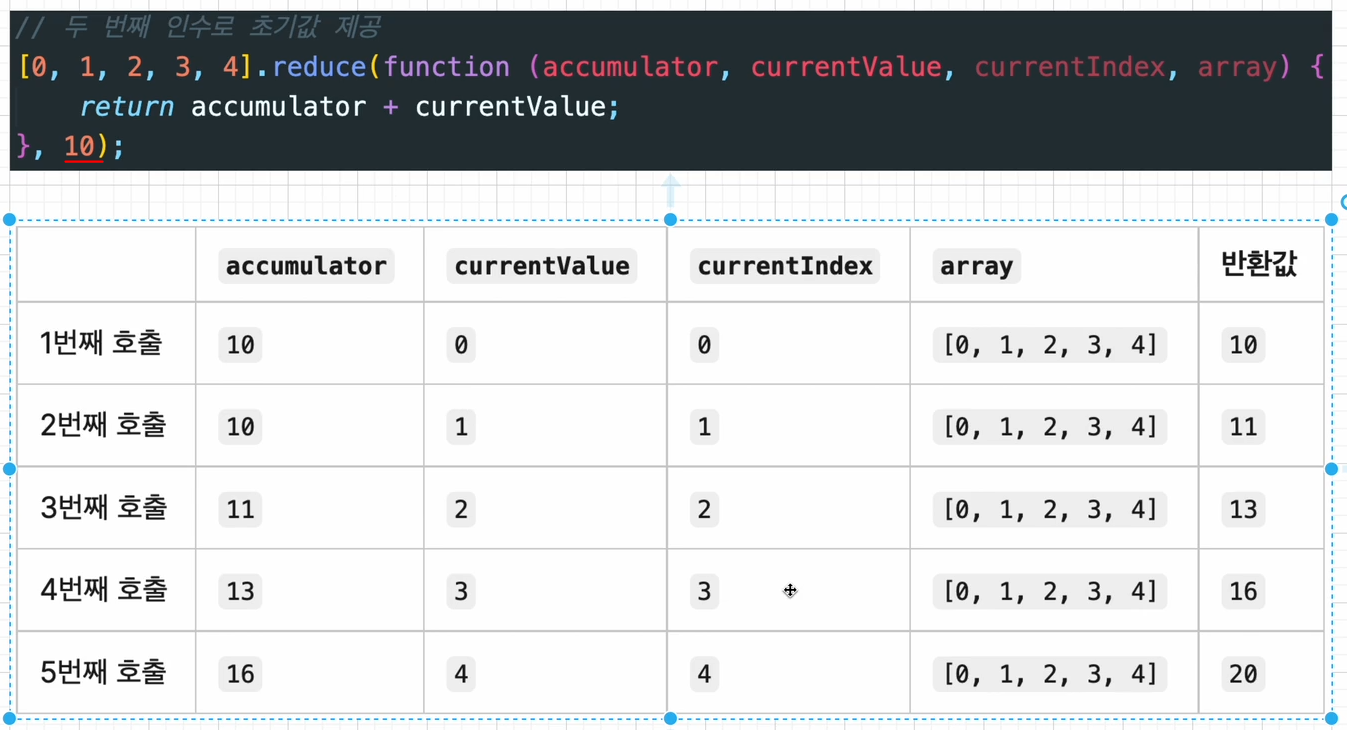 [JS] Map, Filter, Reduce