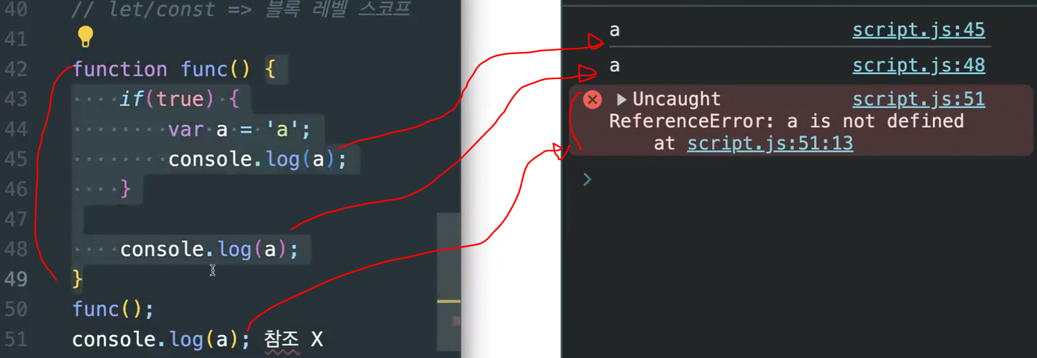 [javascript] 콘솔 객체 및 var, let, const에 대해서