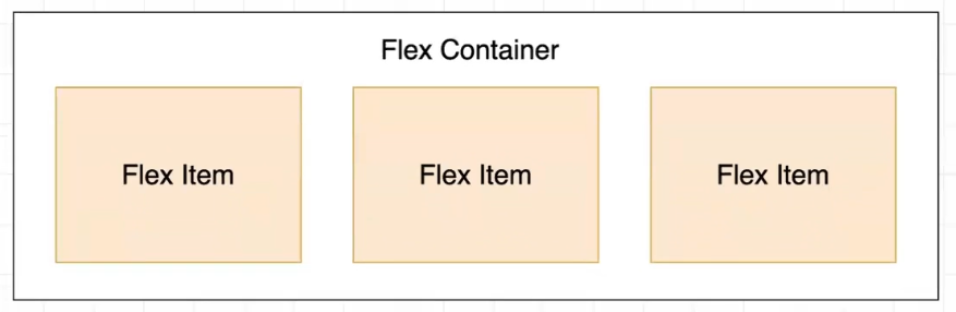 [CSS] flex 파헤쳐 보자🤑