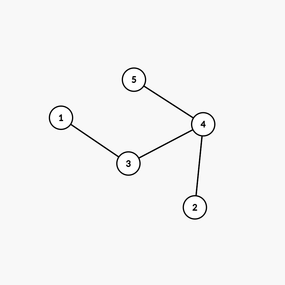 usingjun (YongjLEE) / 작성글 - velog