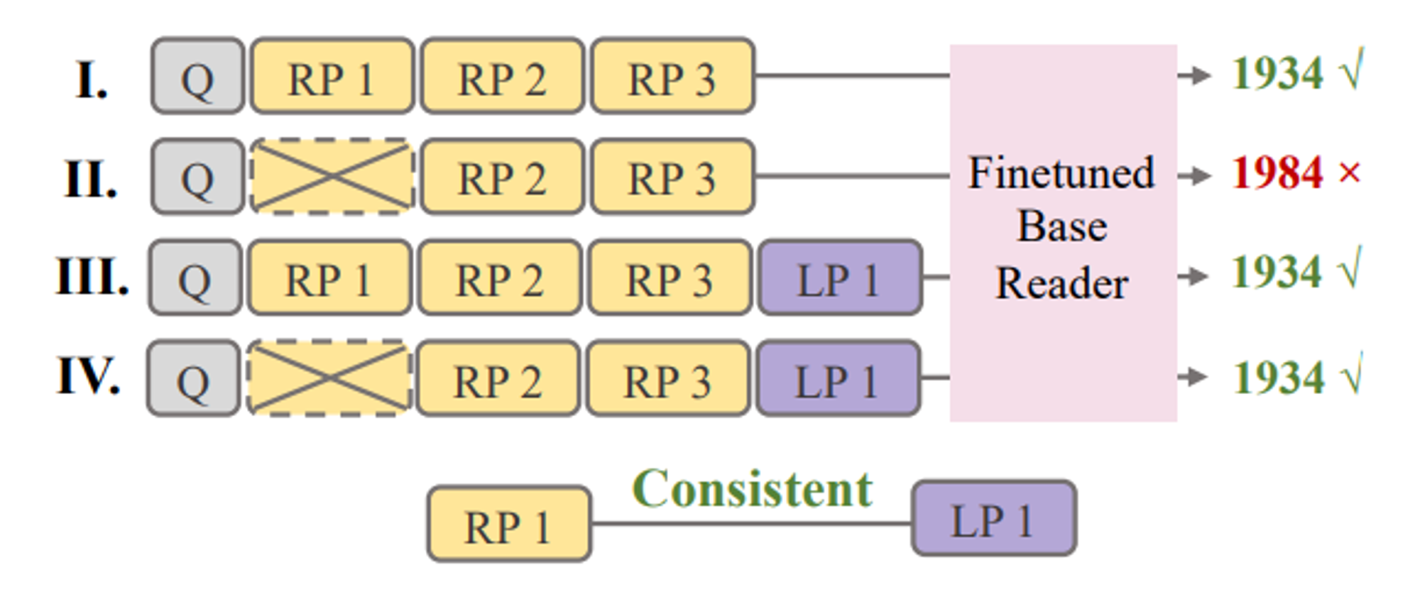 [Paper Review] Merging Generated and Retrieved Knowledge for Open-Domain QA