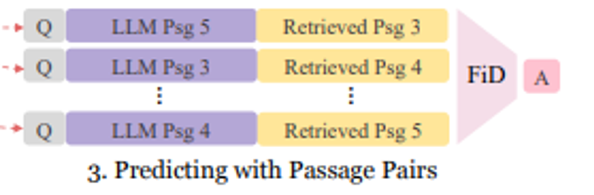 [Paper Review] Merging Generated and Retrieved Knowledge for Open-Domain QA