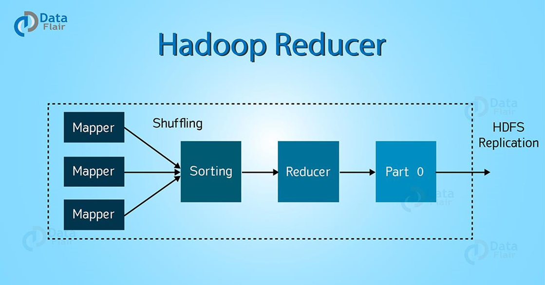 [TIL] Hadoop 3