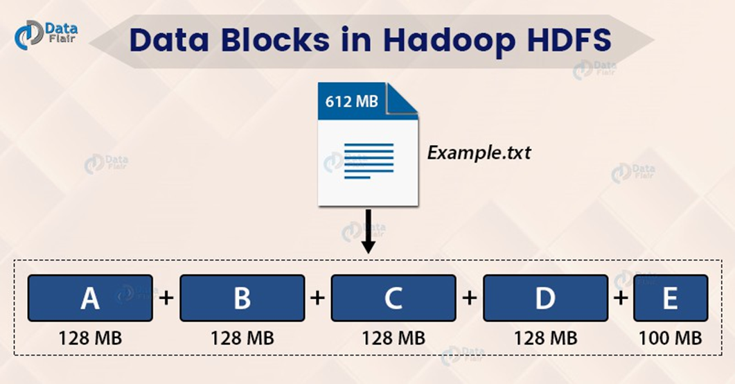 [TIL] Hadoop 1