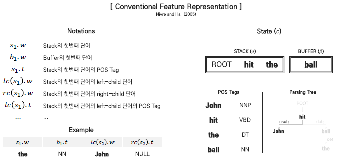 Lecture 5 - Linguistic Structure: Dependency Parsing
