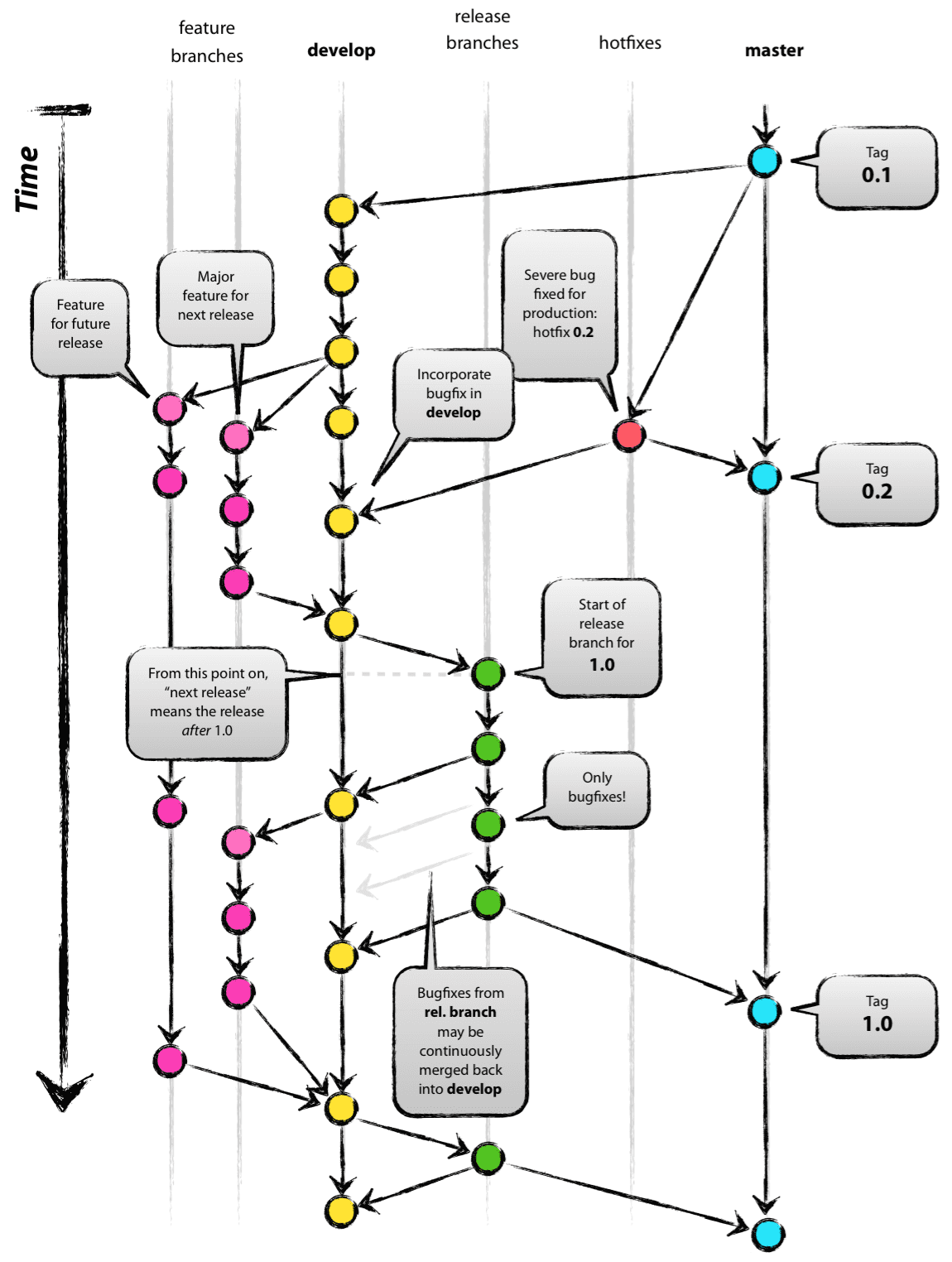 Git Branch 전략