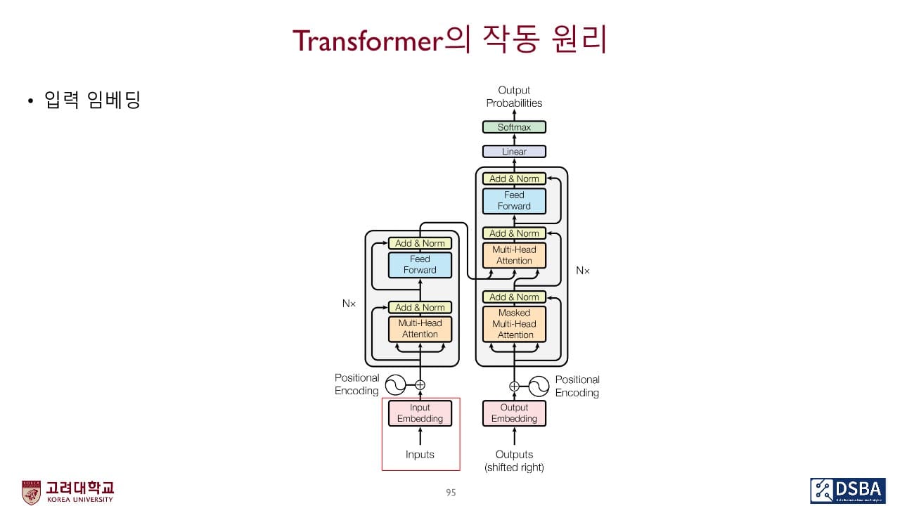 Module 7 『시계열 데이터 및 Ai 모델 성능 최적화』 3 트랜스포머 기반의 시계열 데이터 회귀