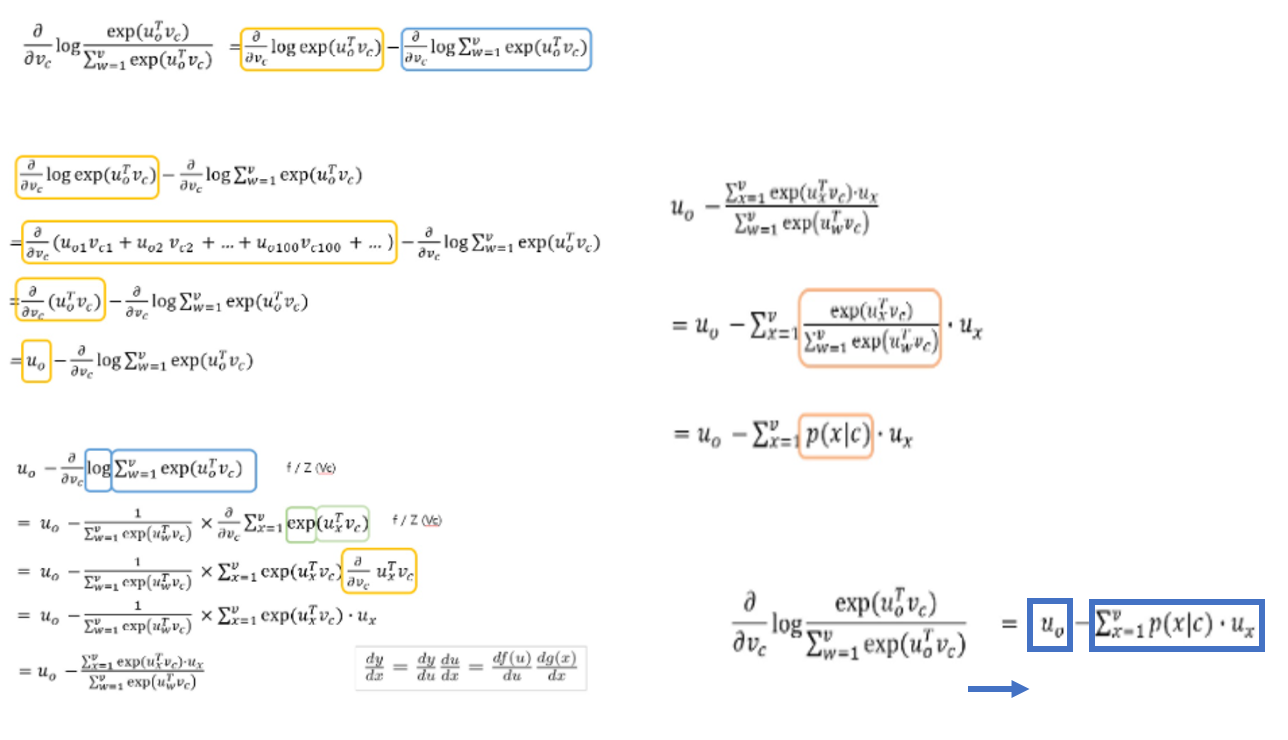 [CS224N] 1. Intro & Word Vectors