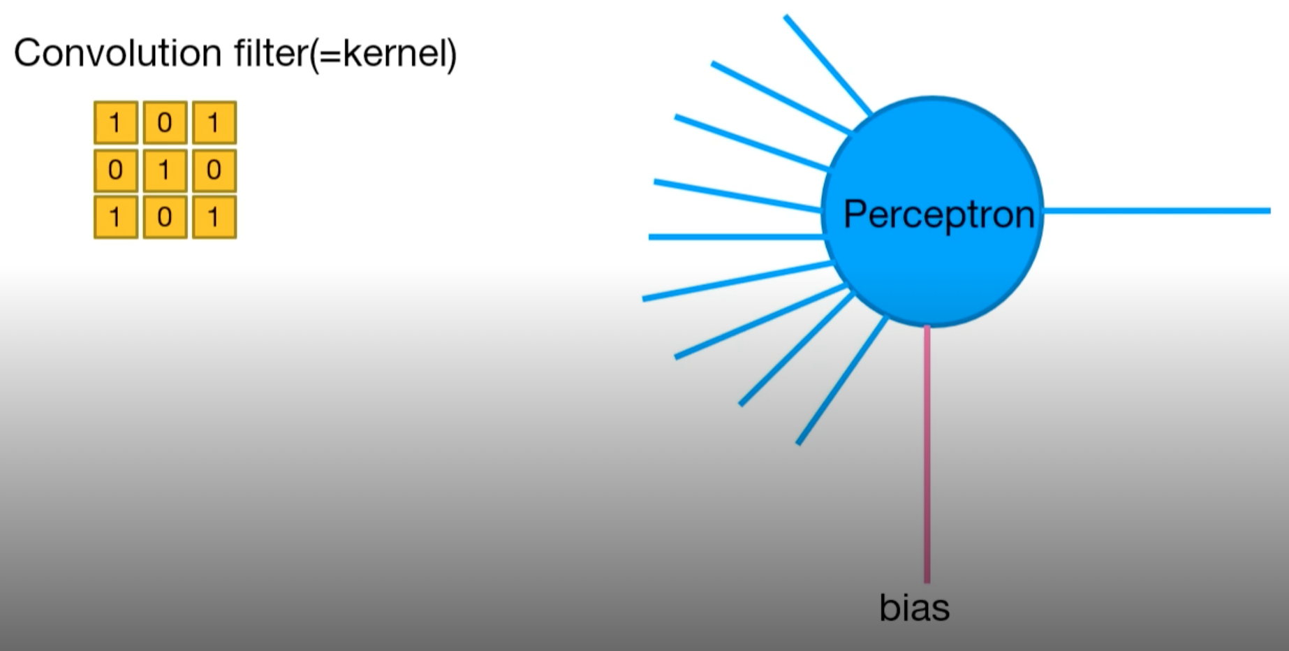 [모두를 위한 딥러닝2] CNN #1