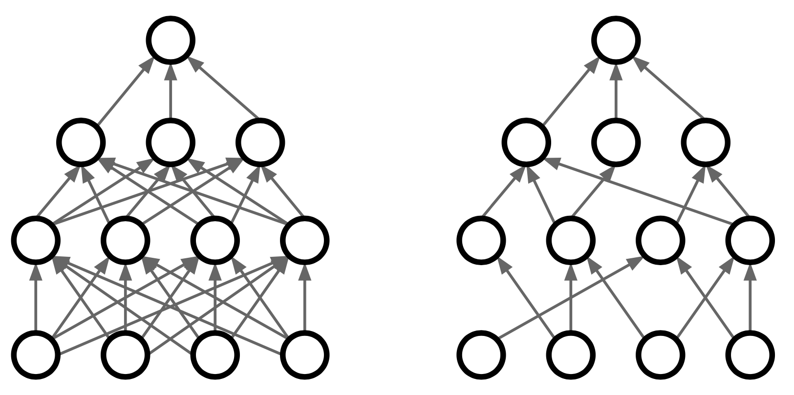 [CS231N] Lecture 7 Training Neural Networks II