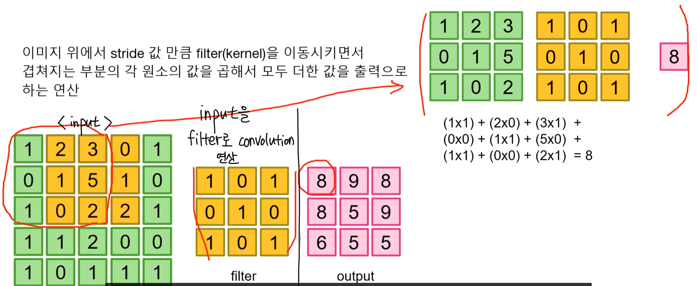 [모두를 위한 딥러닝2] CNN #1