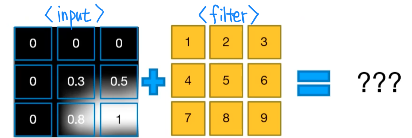 [모두를 위한 딥러닝2] CNN #1