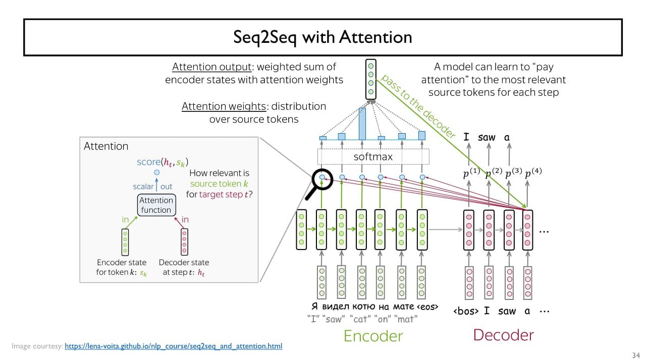Module 4. 『딥러닝(Deep Learning)』 4. Seq2Seq with Attention for Natural Language Understanding and ...