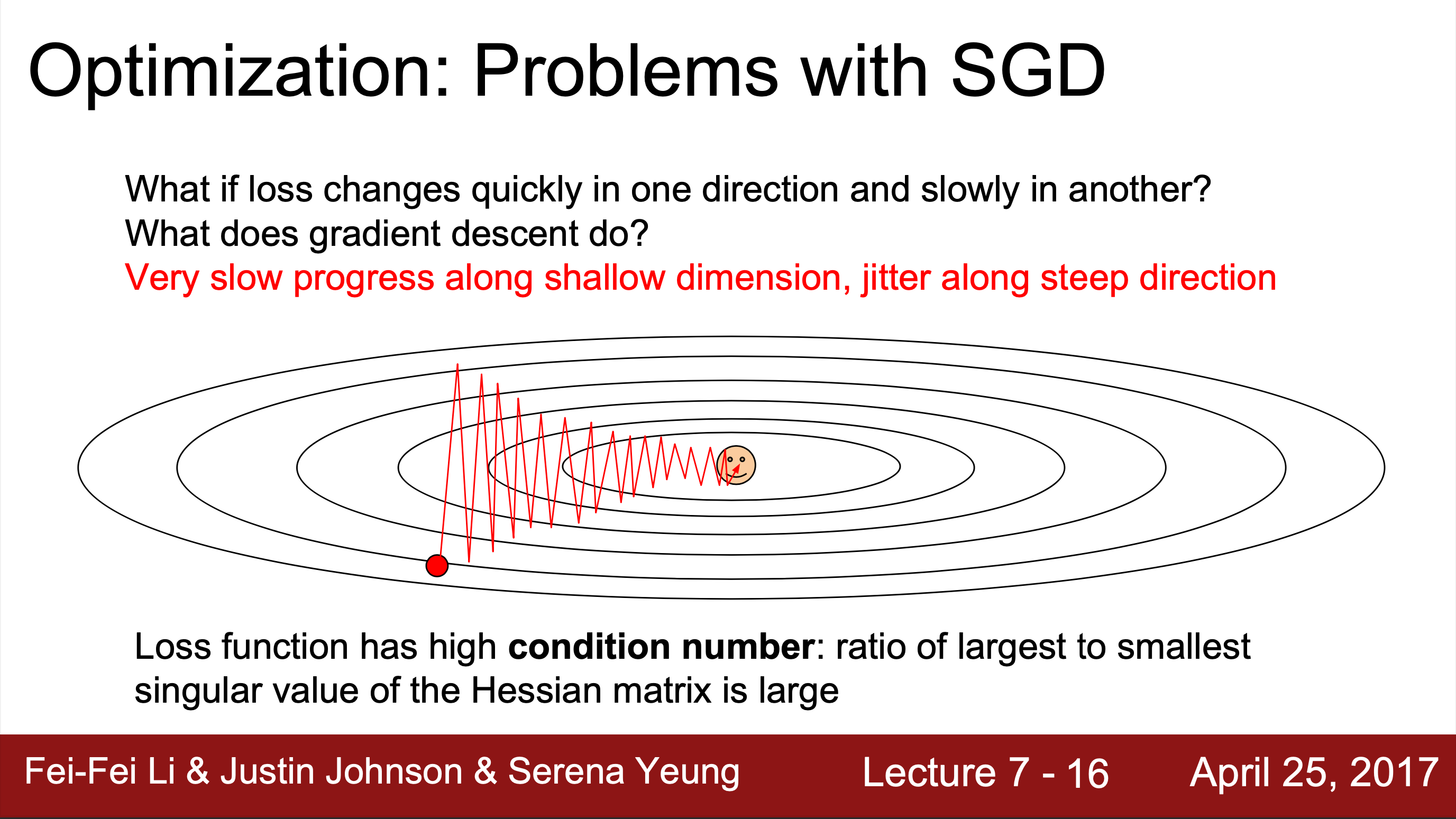 [cs231n] Lecture 7 Training Neural Networks Ii