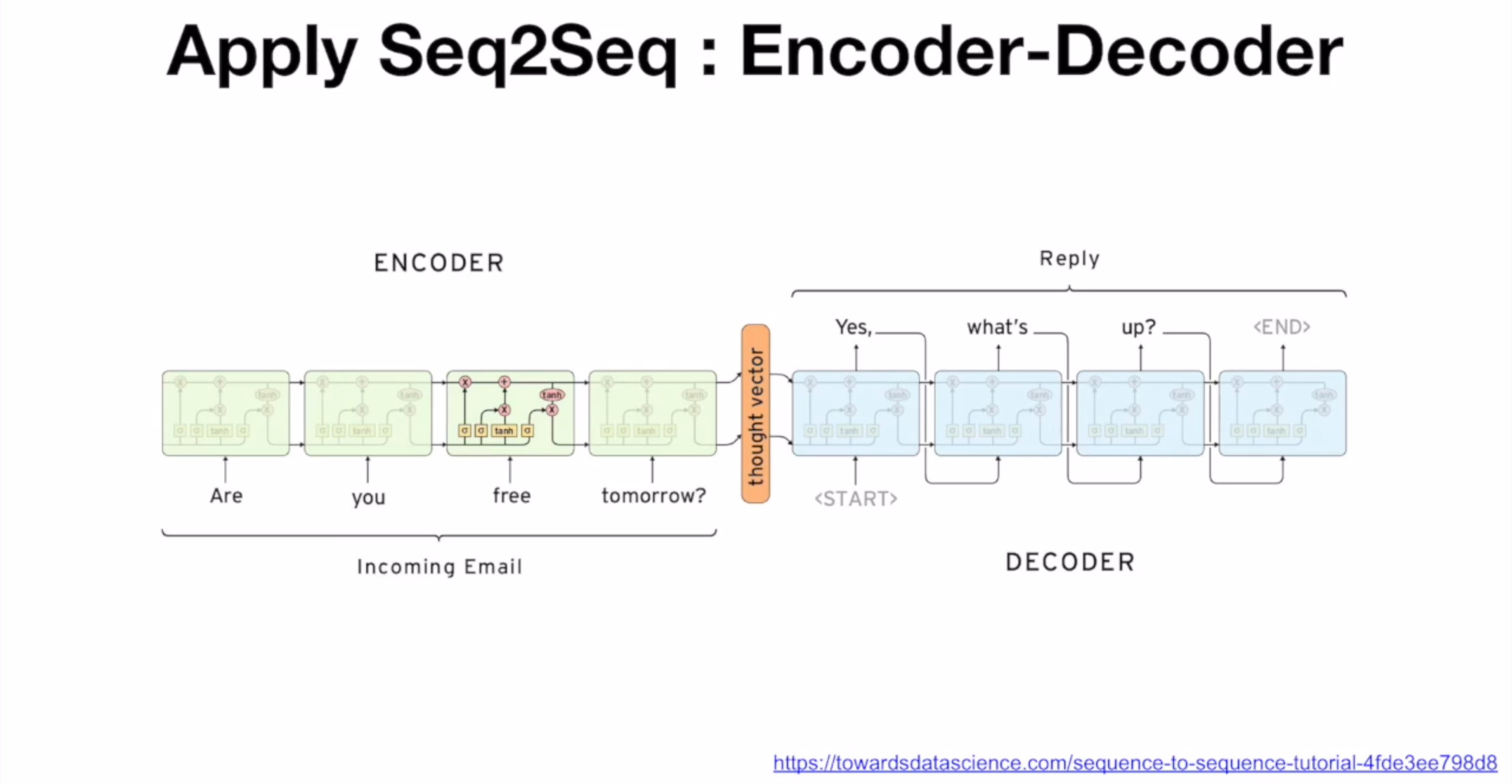 [모두를 위한 딥러닝2] RNN #5 Seq2Seq