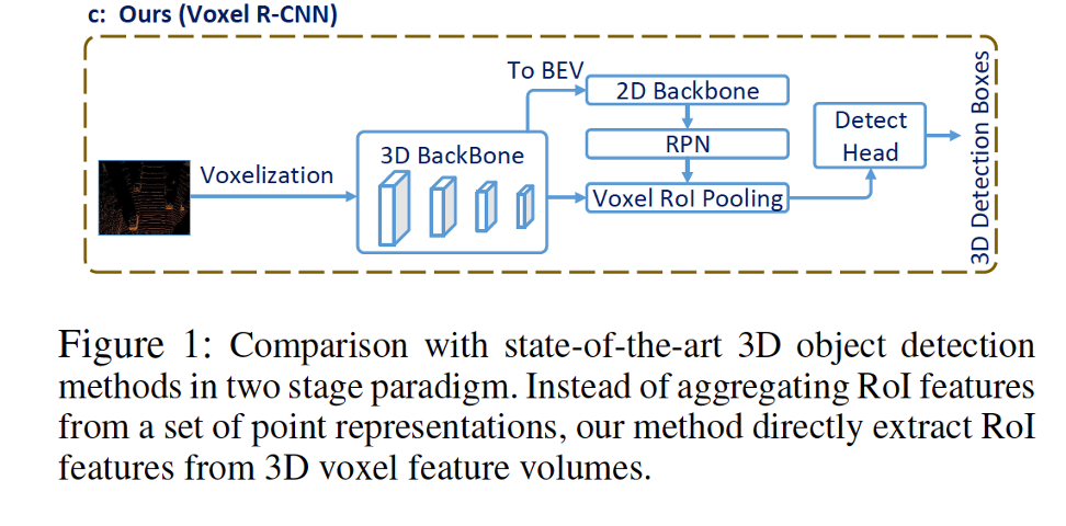 논문리뷰 - 05. Voxel R-CNN