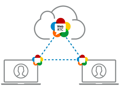Janus Gateway (1) :: WebRTC란 무엇인가? & 설치까지