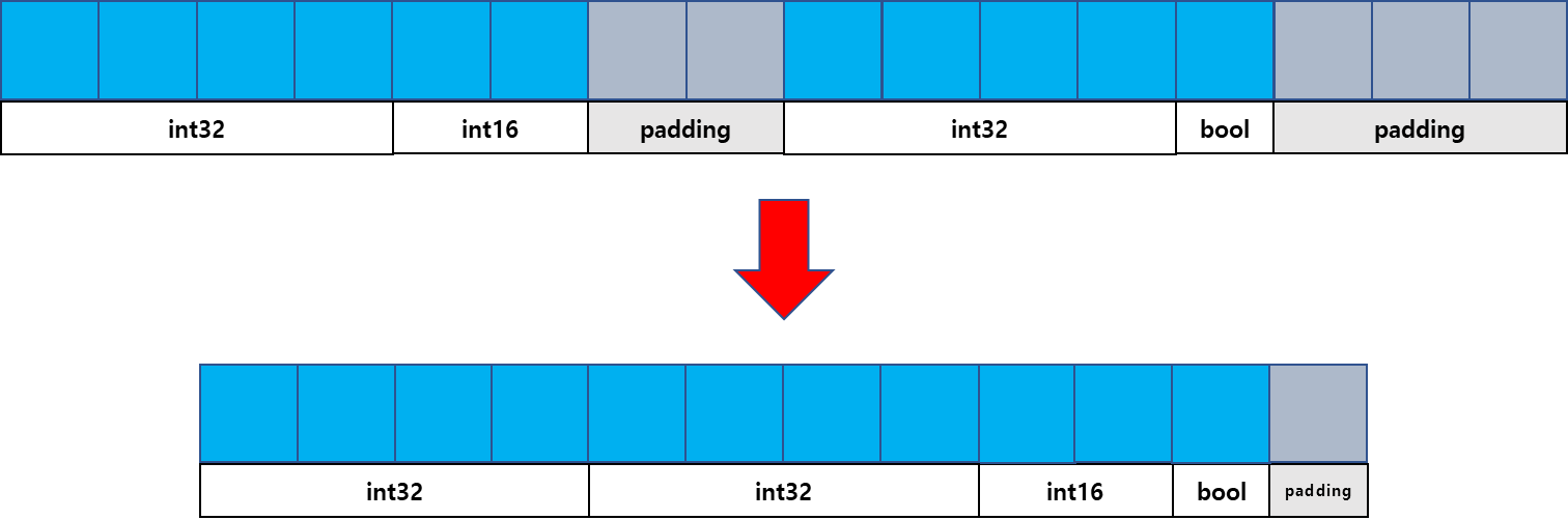 Golang 기초 (9) : 구조체에 대하여