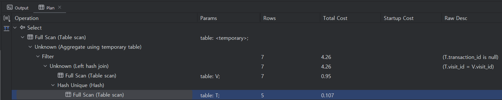 [LeetCode] 1581. Customer Who Visited but Did Not Make Any Transactions (feat. LEFT JOIN)