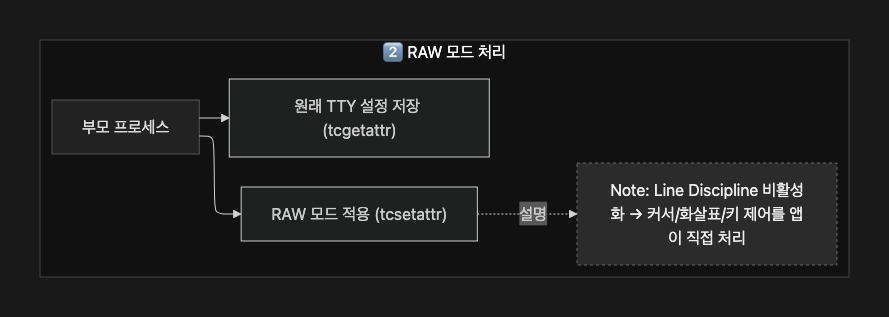 TTY/PTY 란 (feat. Go PTY 모듈)