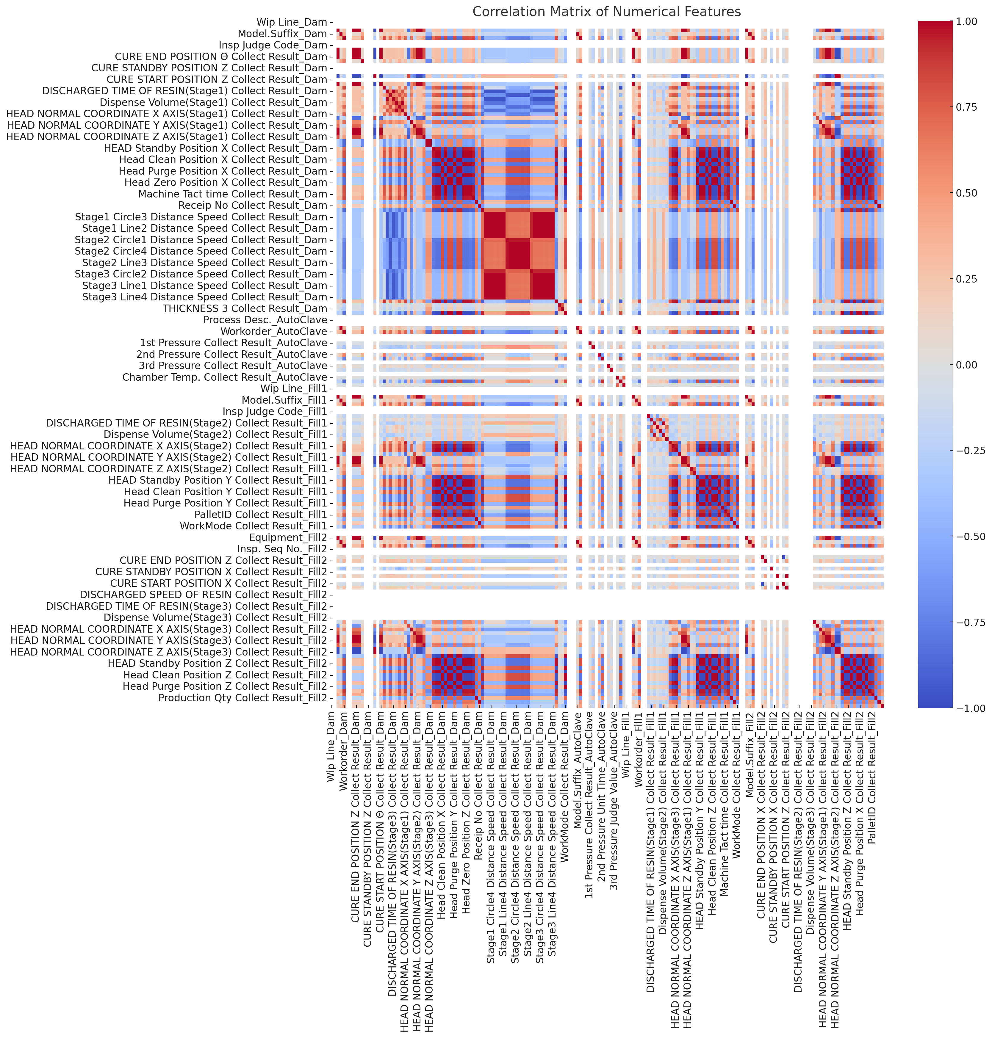 LG Aimers 5기 수료 후기