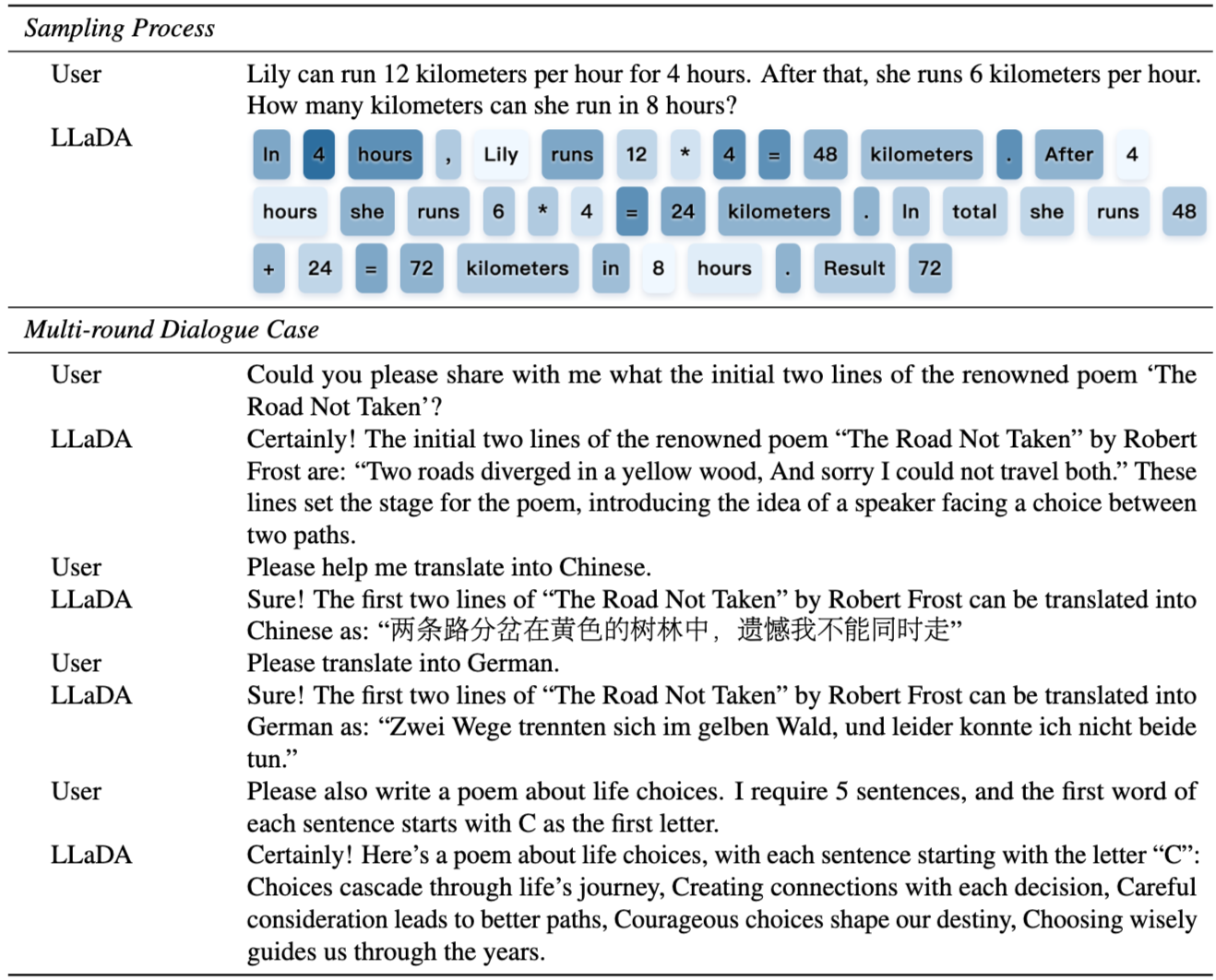 [논문리뷰] Large Language Diffusion Models