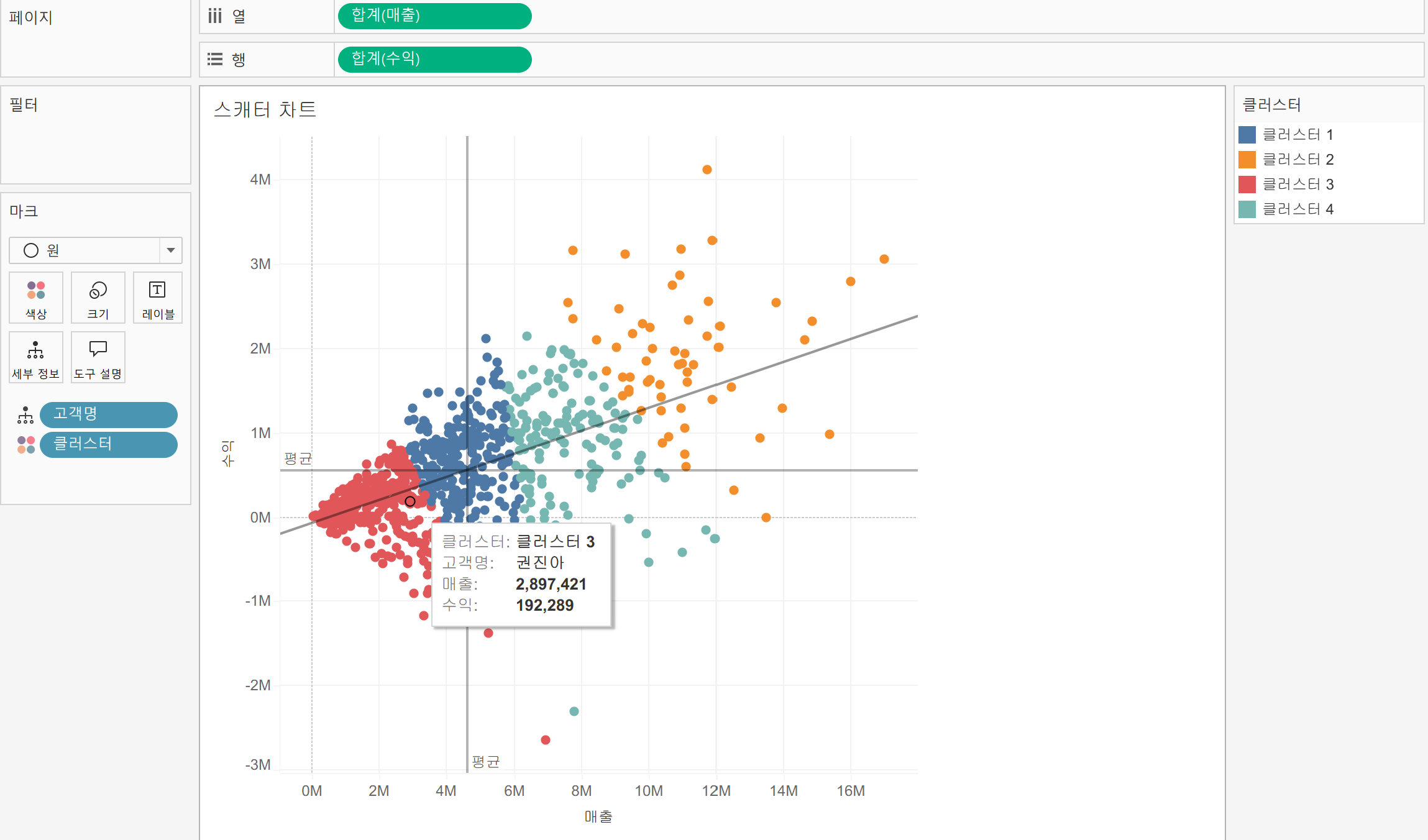 부트캠프 4주차(Tableau 활용)