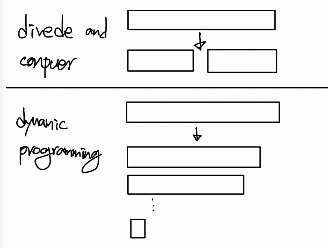 📌동적 계획법(Dynamic Programming, DP)