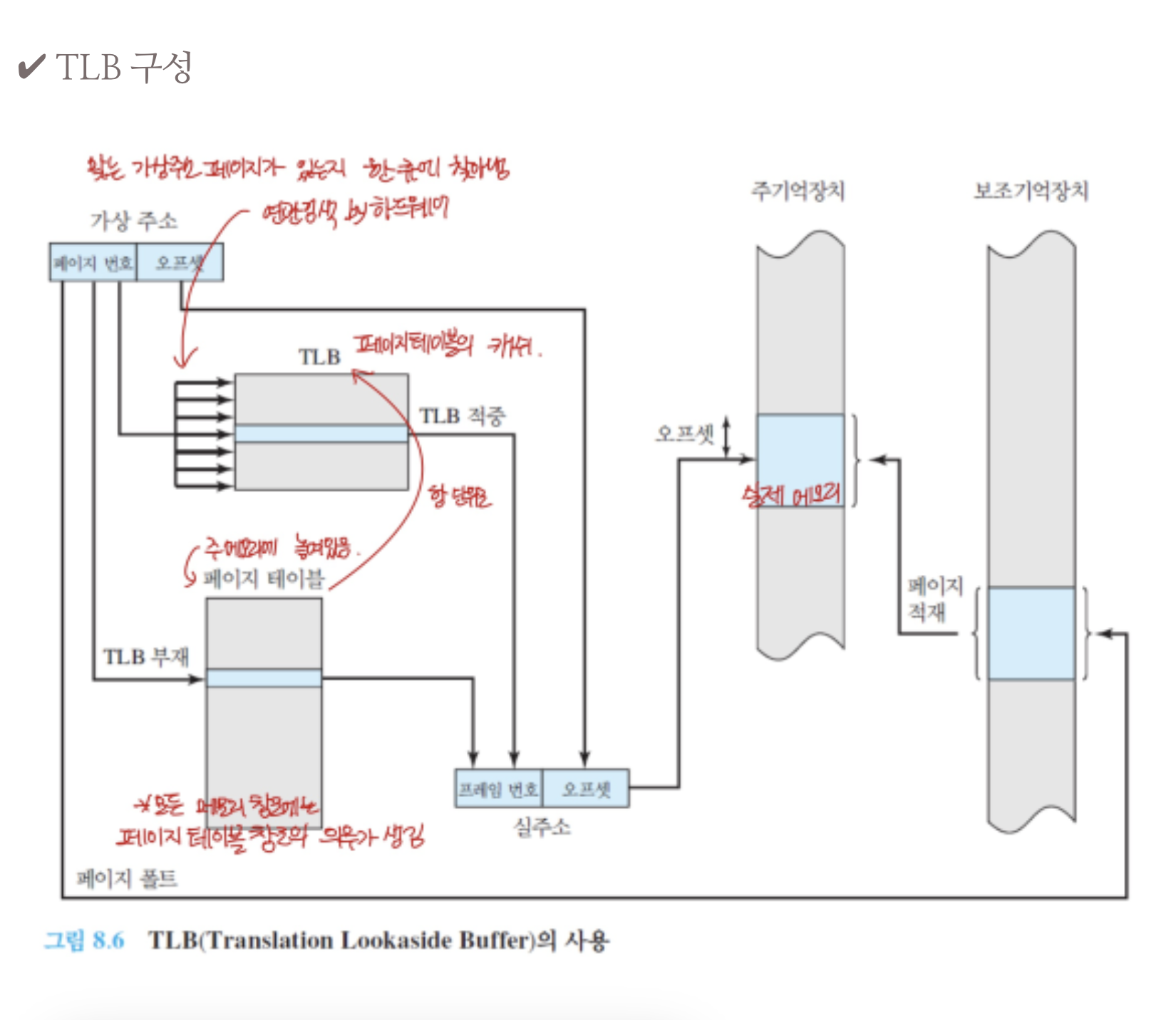 [CSAPP] 9장 정리 (후반부)