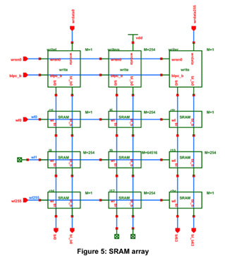 6T SRAM 셀 구조 개선 프로젝트