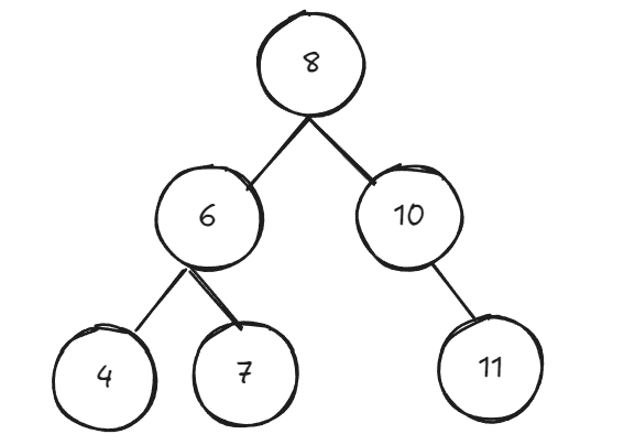 Tree Graph