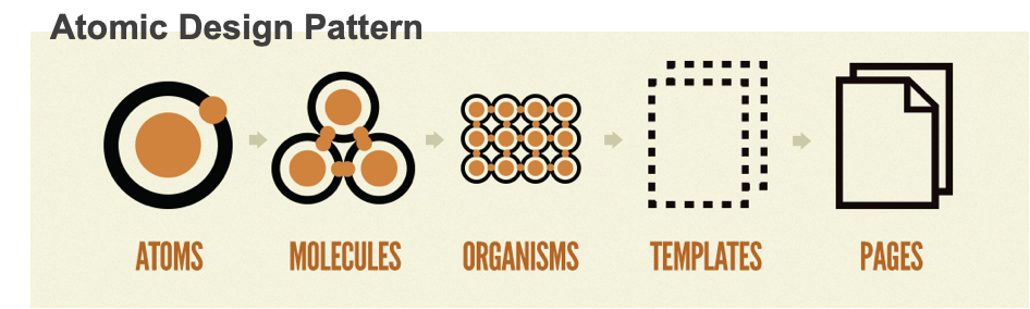 아토믹 디자인 (Atomic Design)